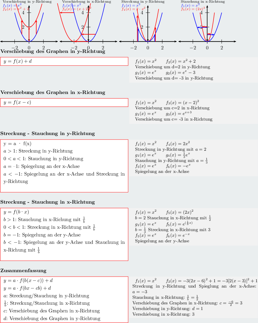 Funktionen,Eigenschaften von Funktionen,Abbildung von Funktionen
